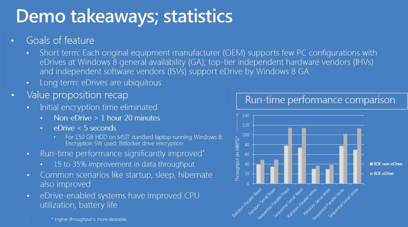 Hardware Accelerated Bitlocker Encryption Microsoft Windows 8 Edrive
